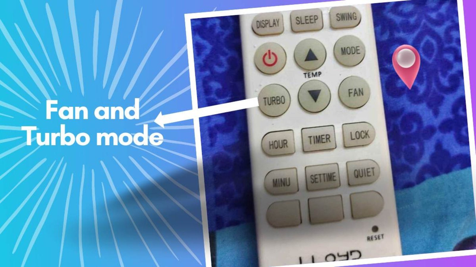 Different Types of Modes in Split ACs - including cool, dry, fan, econo ...